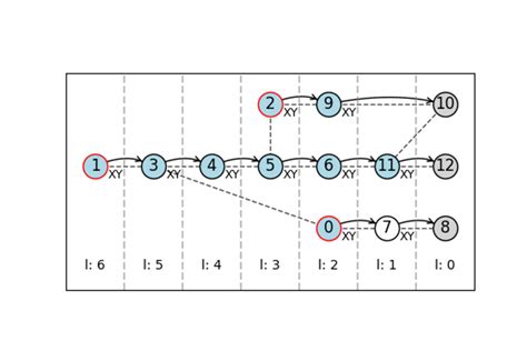 Graphix Examples