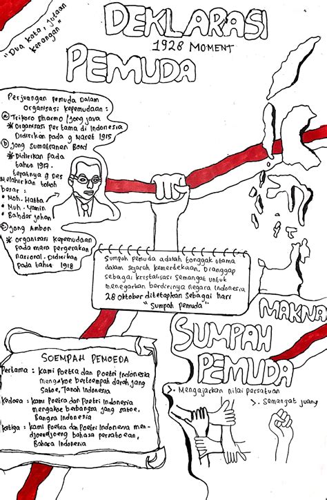 [poster] Momen Kongres Pemuda By Syifa Mapan Dalan