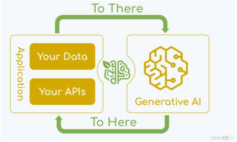 Spring Boot集成spring Ai框架【详解 搭建spring Ai项目，以及简单的ai大模型智能体应用，附有图文示例代码】springboot Ai Csdn博客