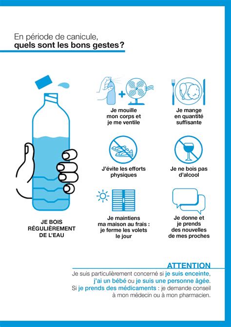 Vagues De Chaleur Adoptez Les Bons Réflexes Les Papillons Blancs D