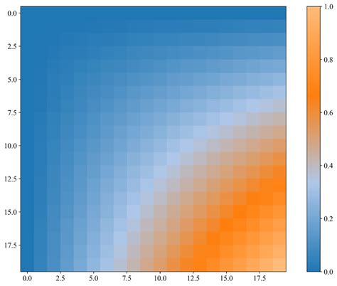 Python How To Construct A Color Map In Seaborn From A List Of Rgb Colors Stack Overflow