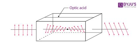 What Is Optical Rotation Optical Activity Definition Formula