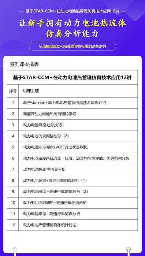 【知识周特惠】基于star Ccm 在动力电池热管理仿真技术应用12讲 Spaceclaim Star Ccm 换热散热 仿真秀视频课程