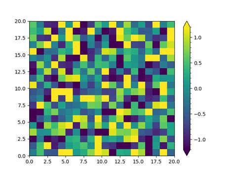 Plots First And Last Minor Ticks 22331 By Aalmasmari · Pull Request