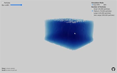 Webgpu Fluidsimulation Realtimerendering Computergraphics Webdev