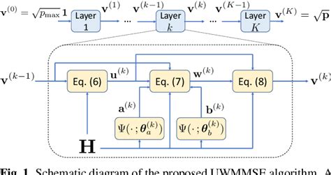 Figure 1 From Efficient Power Allocation Using Graph Neural Networks