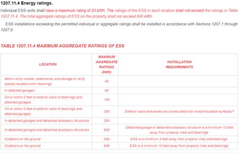 New California Residential Battery Energy Storage Code Energy Central