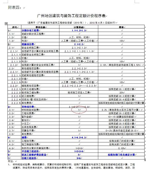 小应变桩头打磨工具 低应变桩头打磨图片 桩检桩头打磨图片 第12页 大山谷图库