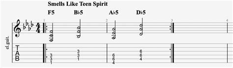 15 Minor Chord Progressions That Are Deeply Emotional