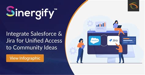 Manmeet Kaur On Linkedin Deciphering Salesforce Ideas And Jira Integration [for Product Managers]