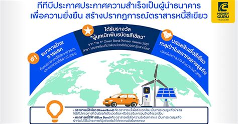 ทีเอ็มบีธนชาต ประกาศความสำเร็จการเป็นผู้นำธนาคารเพื่อความยั่งยืน สร้าง