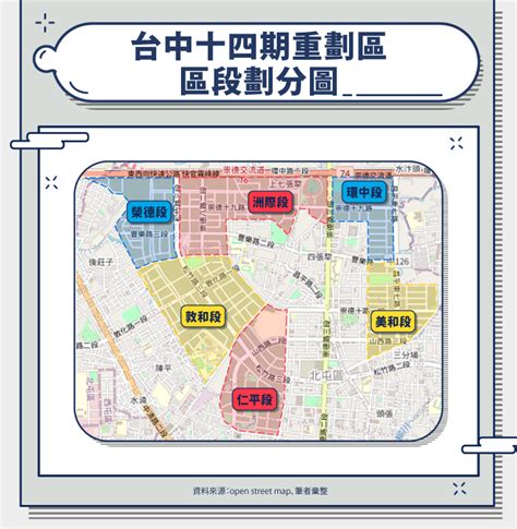 台中14期買房指南｜台中14期機能？14期重劃區建案？14期可以買嗎？ Stockfeel 股感