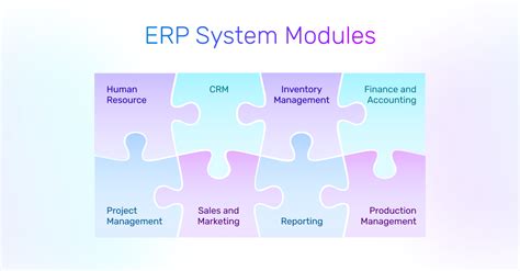 How Much Does An Erp System Cost Erp Software Pricing Guide