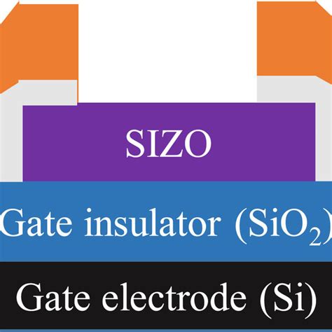Schematic Diagram Of The Device With A Bottom Gate Tft Structure With
