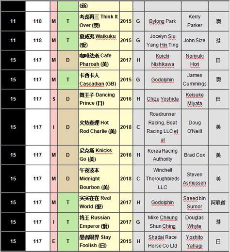 世界最新马匹排名出炉，“金枪六十”榜上无名，“美好人生”登顶！1赛马网第一赛马网