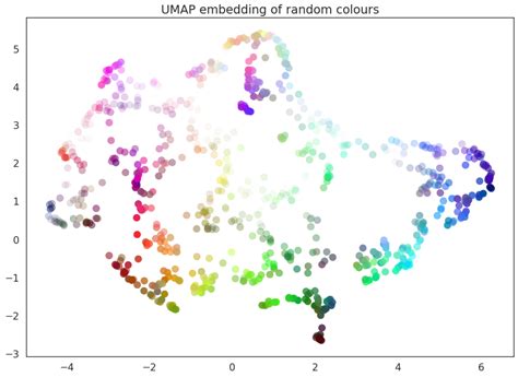 Basic Umap Parameters — Umap 0 5 Documentation