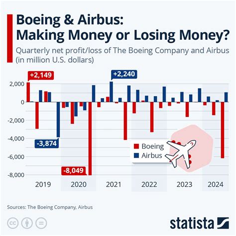 Statista On Linkedin Statista Infographics Empoweringpeoplewithdata