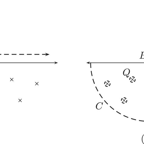 The Analytic Structure Of The Retarded Greens Function G ω Of The Download Scientific Diagram