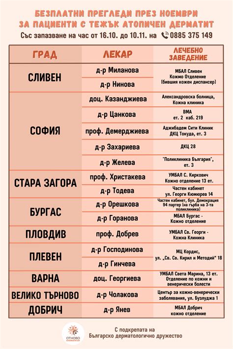 Безплатни прегледи за пациенти с тежък атопичен през ноември УМБАЛ