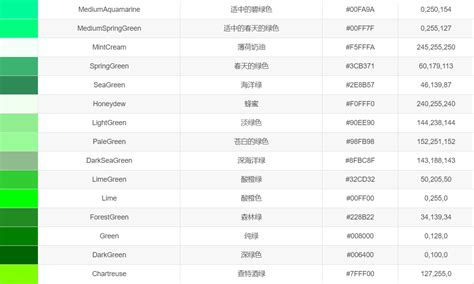 Html颜色码对照表 英文代码、中文描述、十六进制、rgb值 阿里云开发者社区