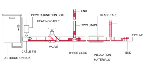 Heating Cable Temperature Controller Huanya