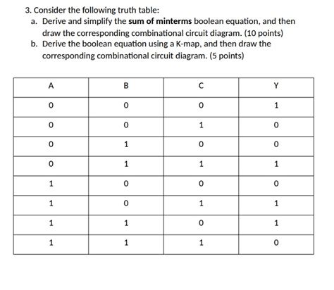 Solved Consider The Following Truth Table A Derive And Chegg Com