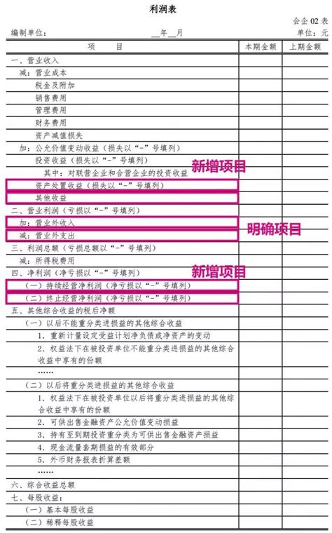如何分析利润表上市公司利润表 Csdn博客