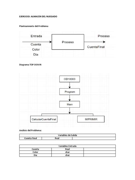 Ejercicios De Fundamentos De Programacion Pdf Áreas De Informática