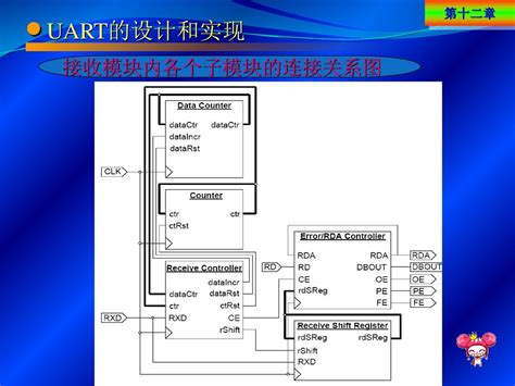 Eda原理及应用 何宾 Ppt Download