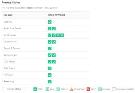 Tableau Server Hardware Performance Tuning Tips Zuar