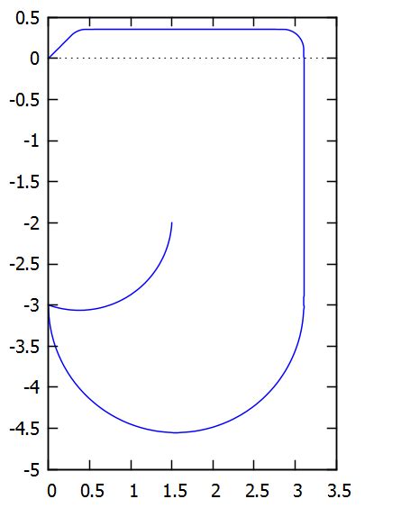 ΑΡΙΘΜΟΣ Plotting A Lwpolyline In Maxima