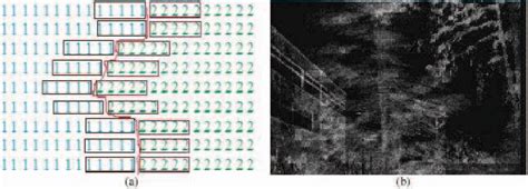 Figure 1 From Robust Codebook Based Video Background Subtraction