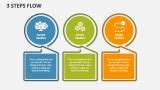 Steps Flow PowerPoint Presentation Slides PPT Template