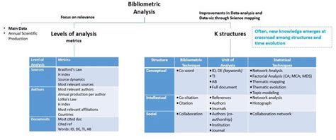 Bibliometrix Analysis Functions Source Bibliometrix 2018