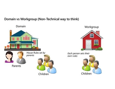 Windows Server 2022 Coursewarepdf Pdf