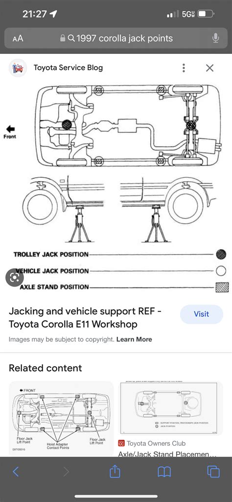 Toyota Corolla Cross Jack Points