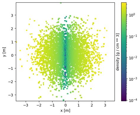 Custom Datasets — Osyris Documentation