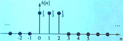 Solved Using Convolution Determine The Output Of The Lti System With