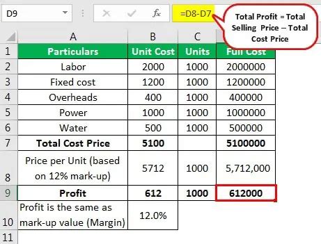 Cost Plus Pricing Example