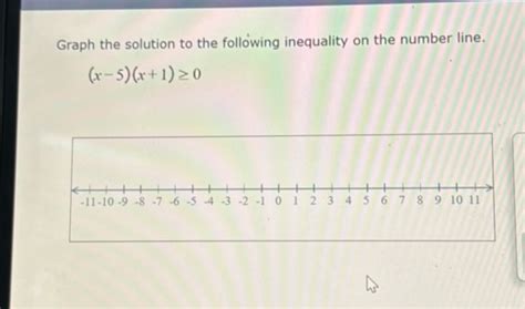 Graph The Solution To The Following Studyx