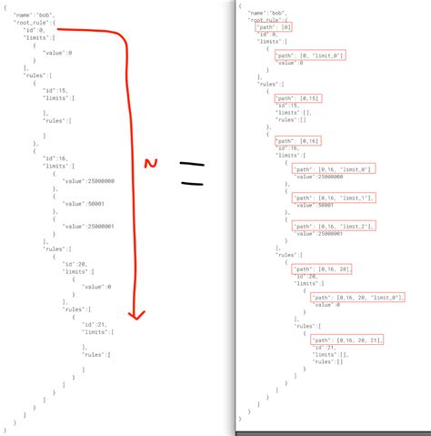 Json Encode Path Of Nested Javascript Object Stack Overflow