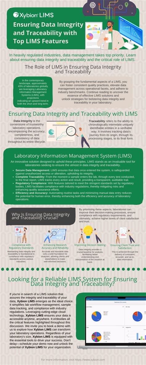 Top Lims Features Ensuring Data Integrity And Traceability