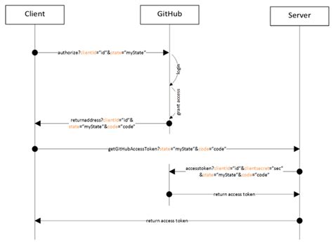 GitHub Jeff Ahn DevMemestargram 개발짤을 찾고자 하는 개발자들을 위한 웹사이트
