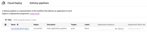 Quickstart Canary Deploy An Application To A Target Cloud Deploy