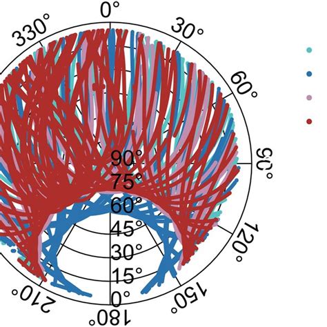 Shore‐based Gnss‐ir Tide Level Monitoring System And Datum Conversion Download Scientific