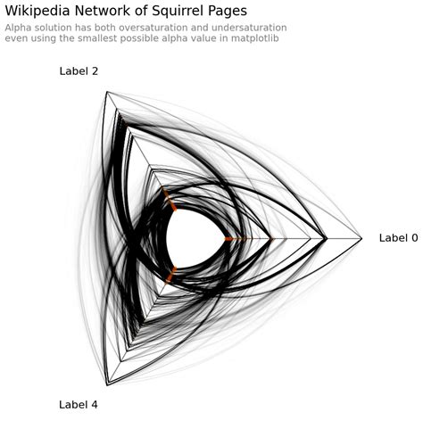 Hive Plots For Large Networks — Hiveplotlib 0260b0 Documentation