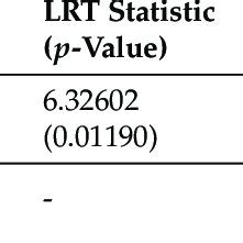 Summary Of The EEP And EP Fit To The Second Reactor Pump Data Set Download Scientific Diagram
