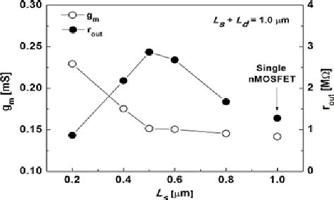 Figure 1 From Fully Differential Operation Amplifier Using Self Cascode Mosfet Structure For