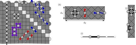 The Xzzx Surface Code Nature Communications Rquantumcomputing