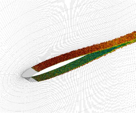 Instantaneous Visualisation Of The Naca0012 Case Showing Coherent Download Scientific Diagram